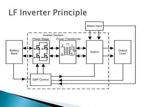 Inverter Topologies