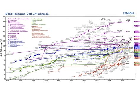 Kaust Team Sets Record For Tandem Solar Cell News