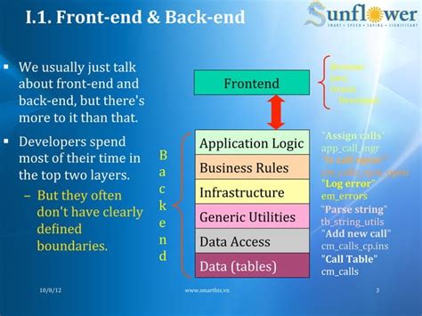 Plsql Development Pdf Databases Computer Software And Applications