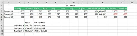How To Use Min Function In Excel Efinancialmodels