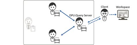 Cluster For Data Workbench