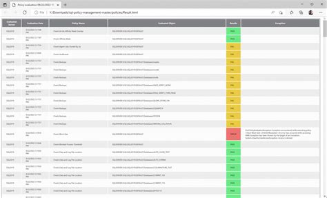 policy based management can help you manage sql server