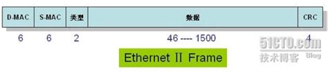 Lwip 数据发送函数调用关系 张志伟122 博客园