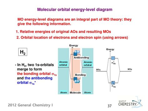 Ppt Chapter 3 Molecular Shape And Structure Powerpoint Presentation Id 4087695