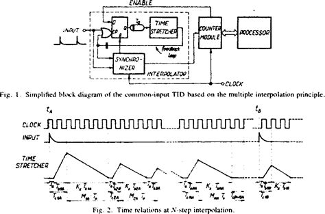 Figure 1 From A Multiple Interpolation Method For Fast And Precise Time Digitizing Semantic