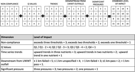 Diagram Illustrating The Method Adopted For Assigning Numerical Values