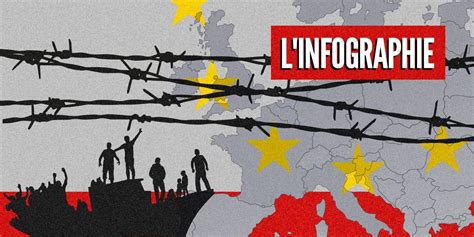 Crise Migratoire En Tunisie Le Poids De La Responsabilité Européenne