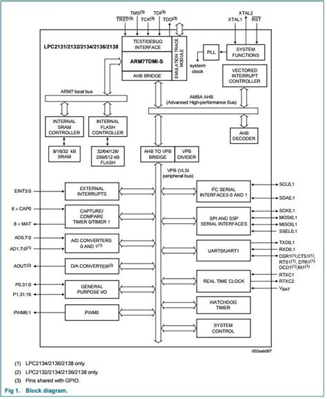 Single Chip Bit Microcontrollers KB ISP IAP Flash With Bit ADC And DAC