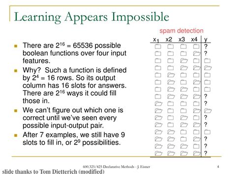 ppt a few methods for learning binary classifiers powerpoint