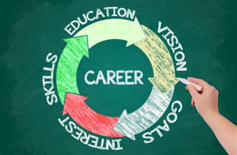 Best Career Counselling Service In Jaipur Intuit Computer Classes