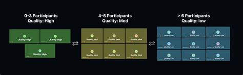 Layout And Grid Management Video SDK Video SDK