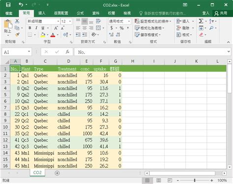 Excel 顏色條紋設定教學，表格列與列之間以不同顏色間隔 第 2 頁 G T Wang