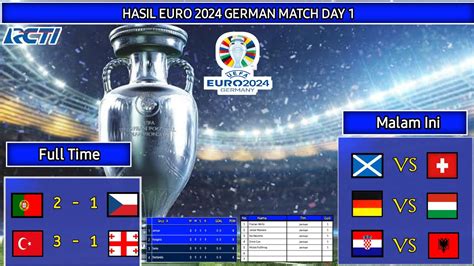 Hasil Piala Eropa Tadi Malam PORTUGAL Vs CEKO KLASEMEN EURO 2024