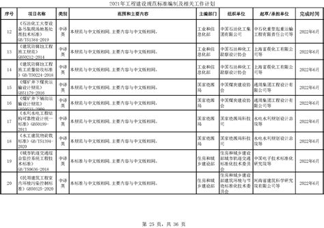 住建部2021年工程建设规范标准编制计划 消防百事通