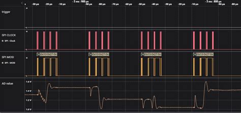 Lmx2572 Occasionally Fails To Lock Clock And Timing Forum Clock And Timing Ti E2e Support Forums