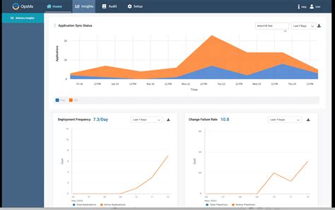 continuous delivery audit visibility and control opsmx