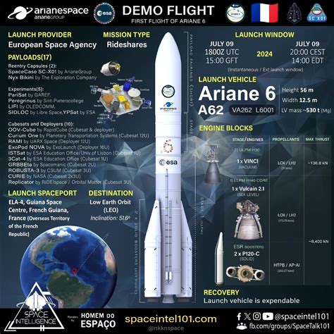 Ol6704 Orbital Launch No 130 Of 2024 🇫🇷🚀1 🇪🇺🛰️ European Space