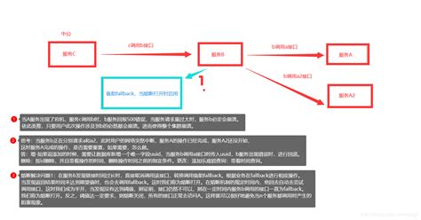 Springcloud应用熔断机制并使用断路器中台系统熔断设置 Csdn博客
