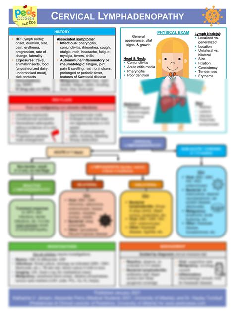 Solution Cervical Lymphadenopathy Rh Edit Studypool