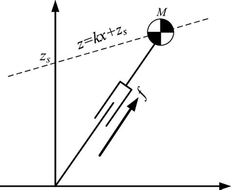 lipm com moving along a constraint line download scientific diagram