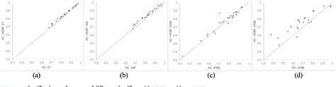 Figure 1 From Hybrid Dimensionality Reduction Forest With Pruning For High Dimensional Data