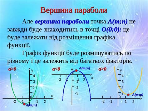 Презентація до уроку Квадратична функція та її графік 9 клас Презентація Алгебра