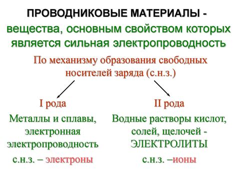 Проводниковые материалы - презентация онлайн