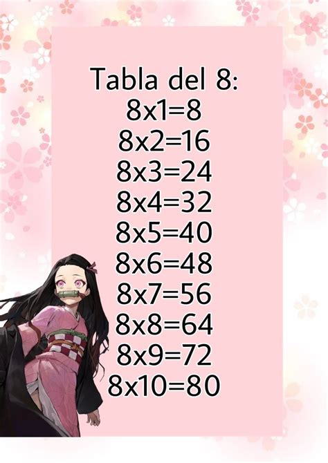 Tablas De Multiplicar Tablas De Multiplicar Tabla De Multiplicar