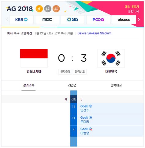 2018 아시안게임 여자 축구 중계 한국 인도네시아 유발jubal