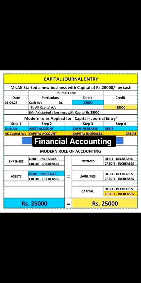 Dr Srinivas Annabathula Posted On Linkedin