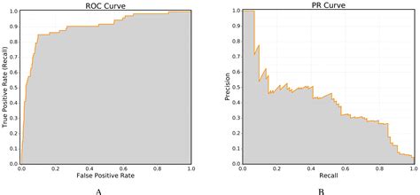 linkpred a high performance library for link prediction in complex