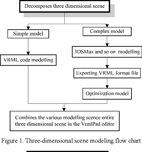 Figure 1 From Application Of Vrml In Distance Vocational Education