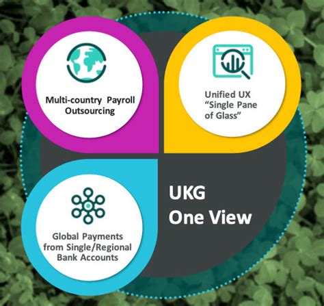 Ukg To Acquire Immedis What It Means And Why It Matters 3sixty