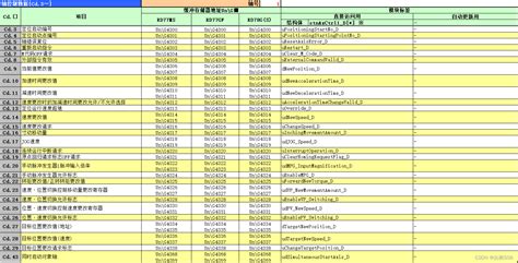 工作：三菱plc与伺服之cc Link Ie Field Network通讯应用cclink Ief Csdn博客