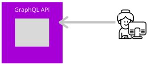 Subscriptions Subskrypcje W Graphql Z Asp Net Core
