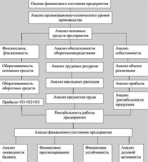 Факторы влияющие на финансовую устойчивость предприятия