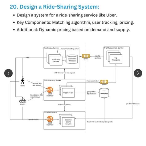 Mani Bhaskar Edula Posted On Linkedin