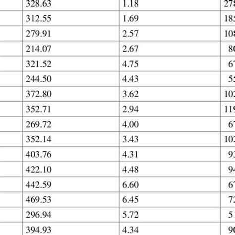 Mix Proportions Of The Cement Mortar Mixes Download Scientific Diagram