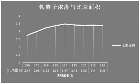 一种轧钢机组废酸再生制备氧化铁的方法与流程
