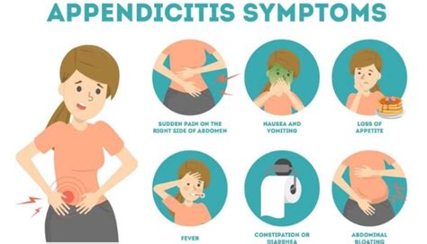Symptoms Of Appendicitis When To Seek Emergency Care