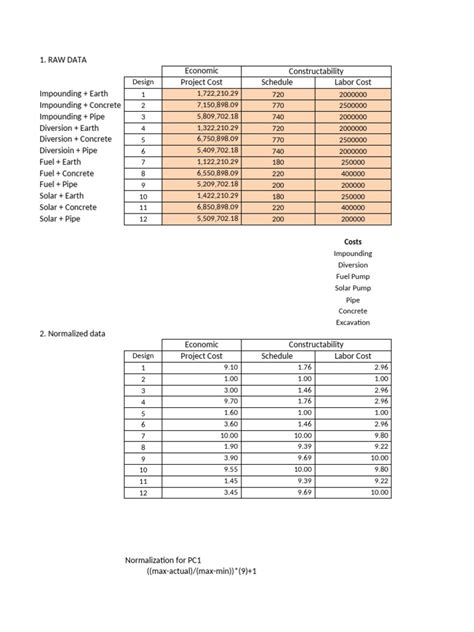 Normalization Copy Pdf