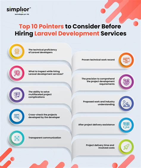 Simplior Technologies On Linkedin Laravel Laraveldevelopment Laraveldevelopmentcompany Php