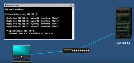 PING COMMAND Electrical U