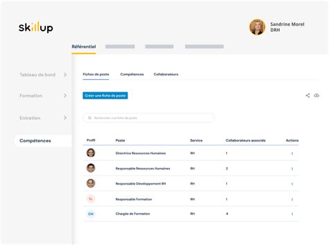Skillup Skills Via Peoplespheres