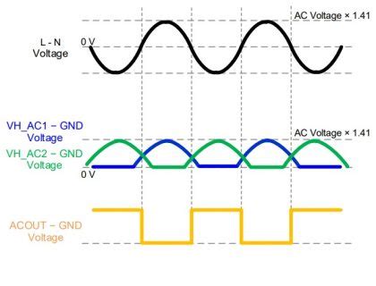 Output Waveform Electronics Lab Com