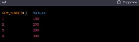Rownumber Function In Sql Picklai