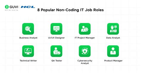 8 popular non coding it jobs a comprehensive guide