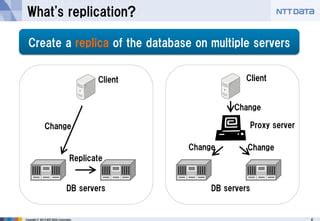 PostgreSQL Replication PPT