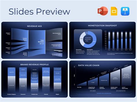 Revenue Model And Monetization Strategy Presentation Template For