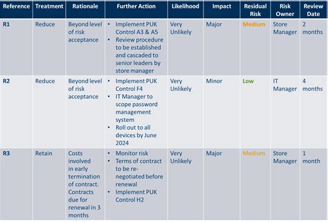 stage 3 risk treatment protectuk